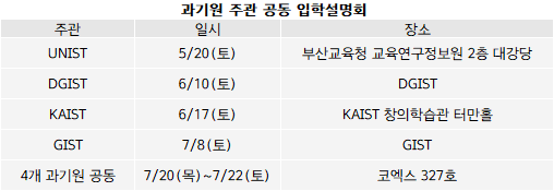 과기원 주관 공동설명회 내달20일부터.. KAIST 지스트 DGIST UNIST 4개교