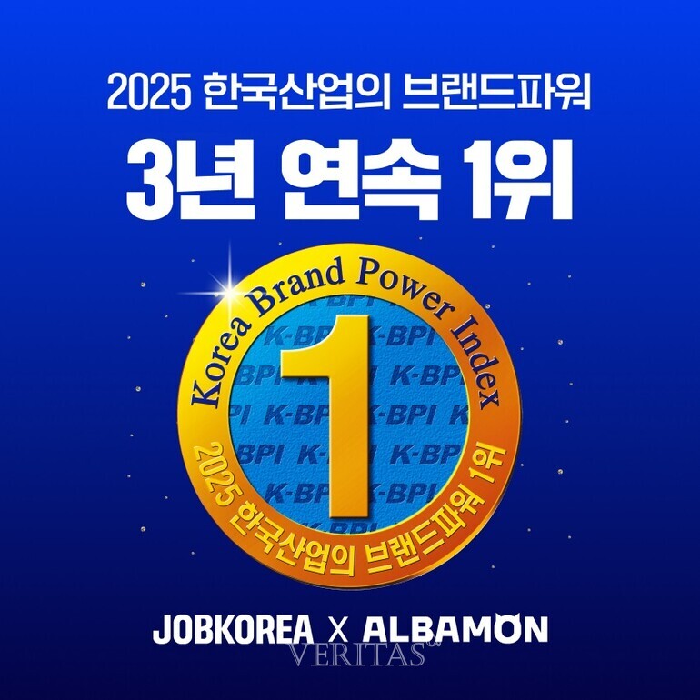 잡코리아/알바몬, '한국산업의 브랜드파워(K-BPI)' 3년 연속 1위